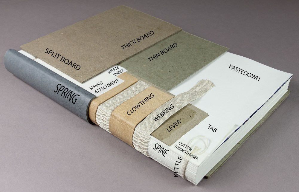 Some forwarding techniques for springback bindings | The Book & Paper ...